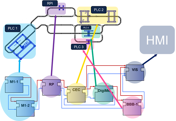 IEC 61499 Standard for distributed Automation - Welcome